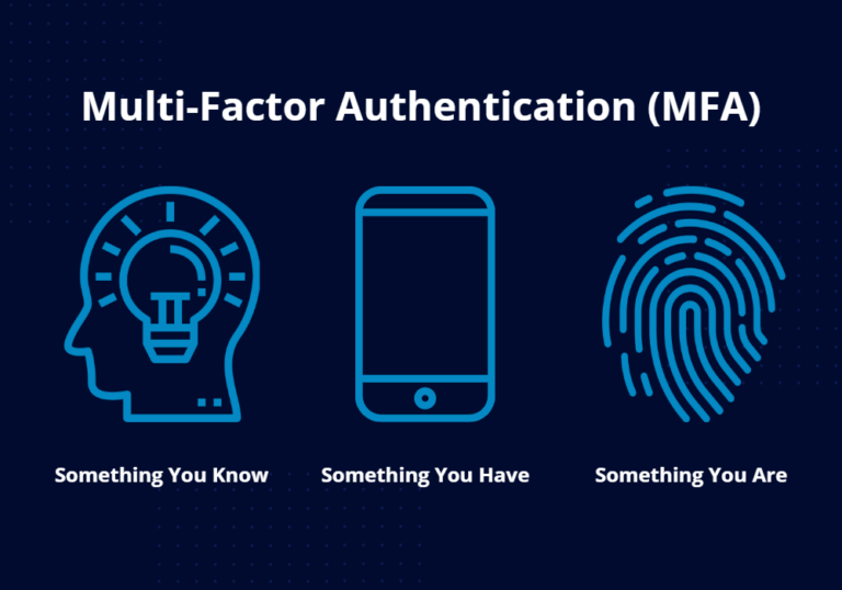 The Cost of a Bad MFA Implementation