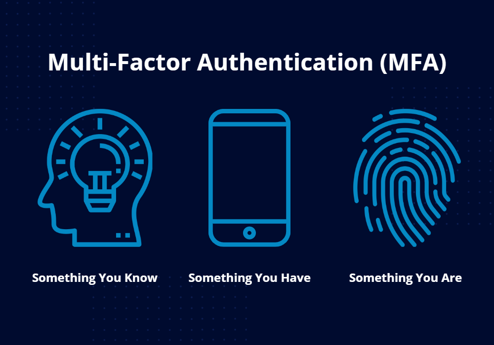 The Cost of a Bad MFA Implementation