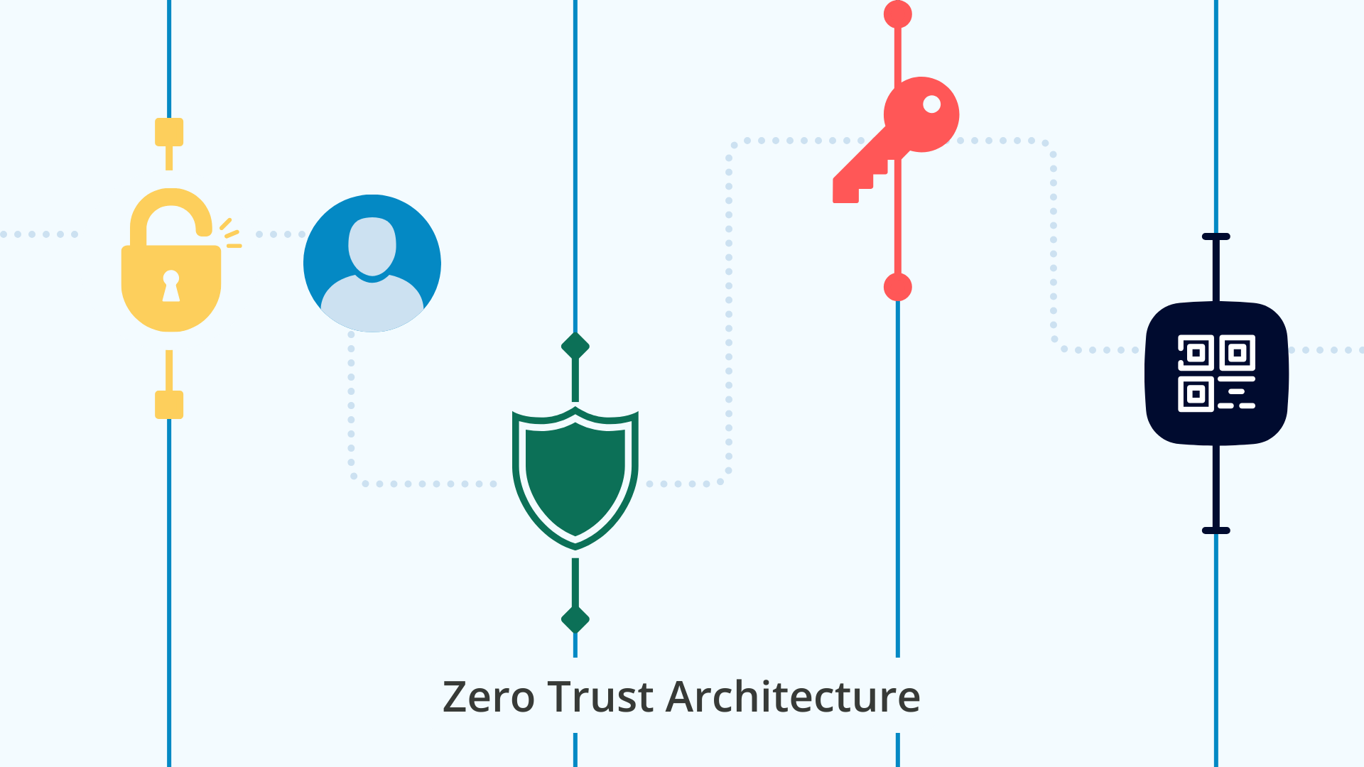 Why Zero Trust MFA is essential for your business security - LoginTC