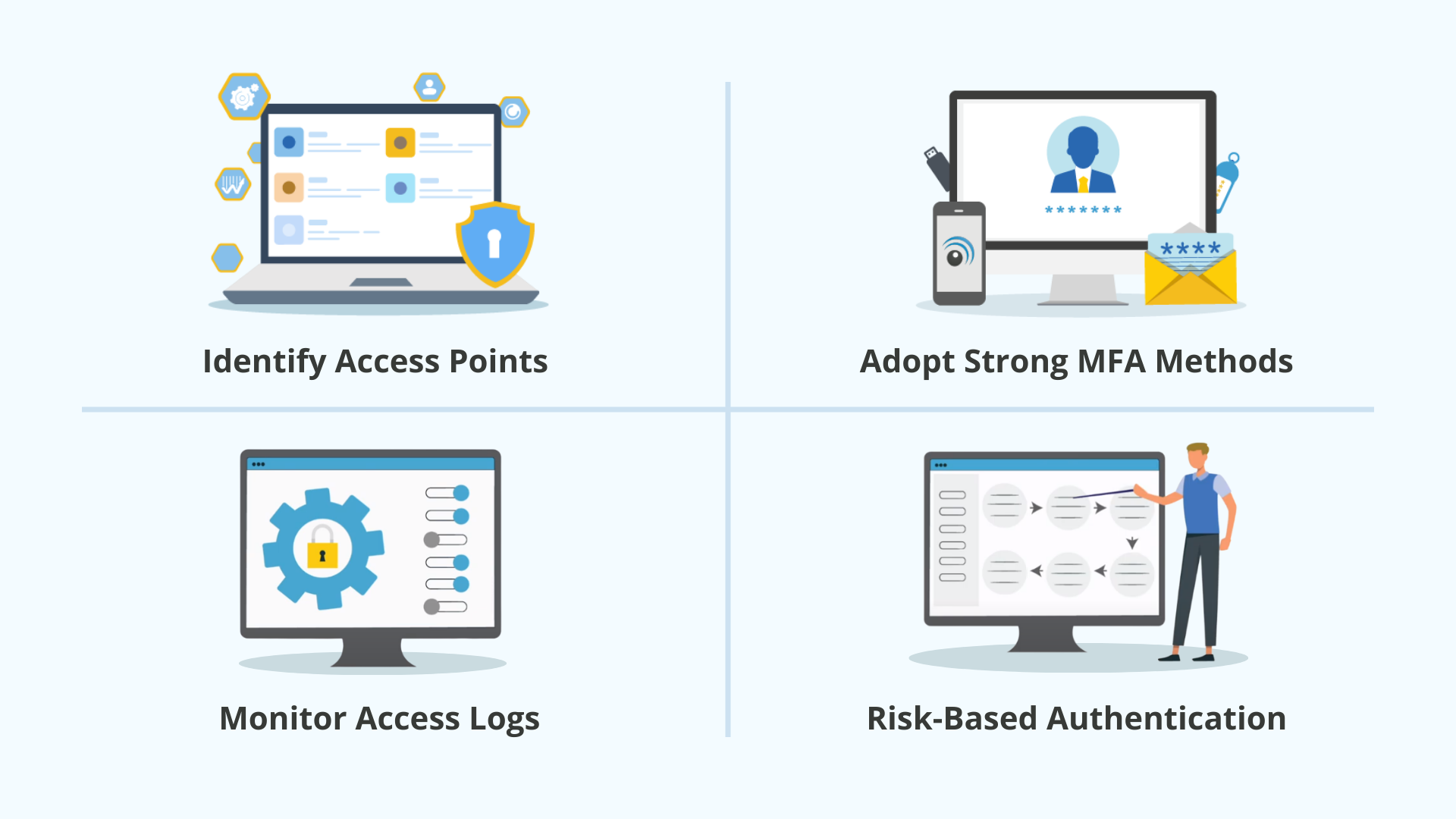 Why Zero Trust MFA is essential for your business security - LoginTC