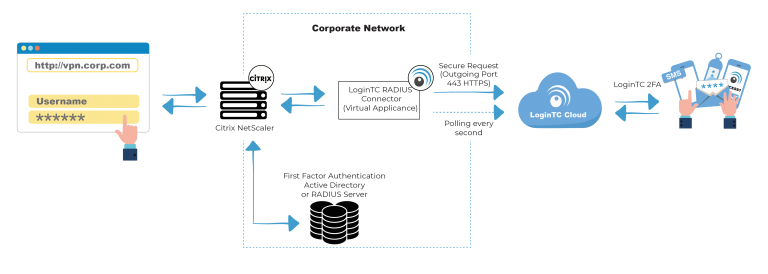 Citrix NetScaler Multi-factor Authentication (MFA/2FA) - LoginTC