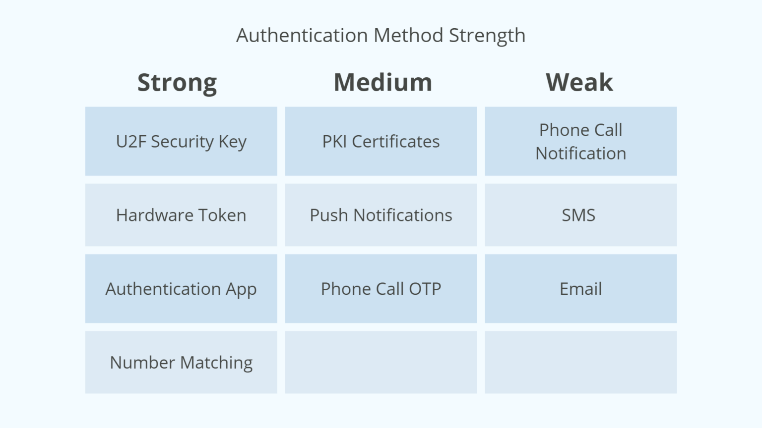 MFA Assessments Part 3 - LoginTC