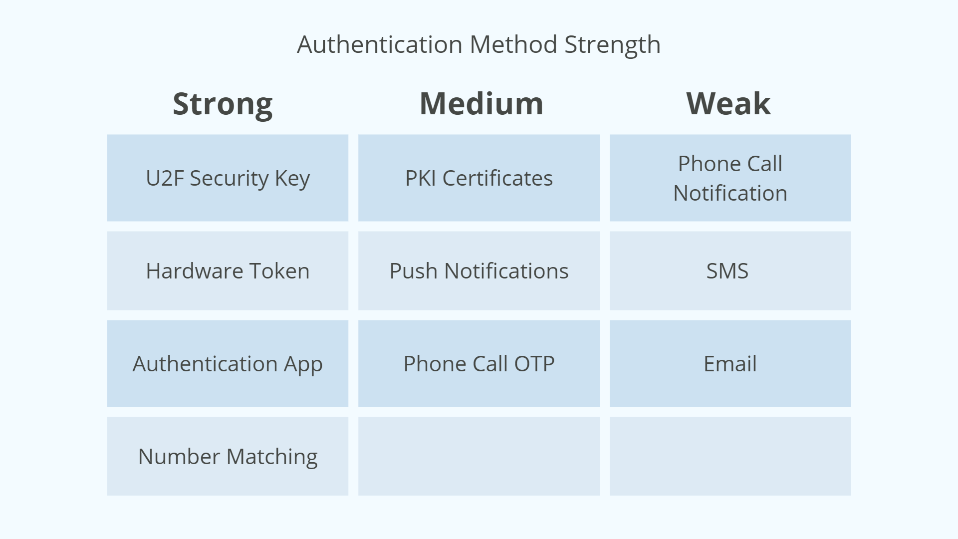 MFA Assessments Part 3 - LoginTC MFA Assessments Part 3 - LoginTC