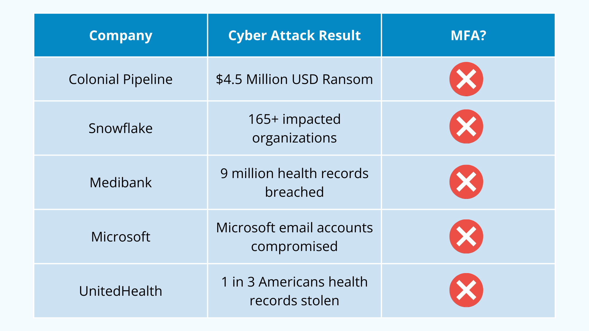 How to use MFA to prevent cyber attacks - LoginTC