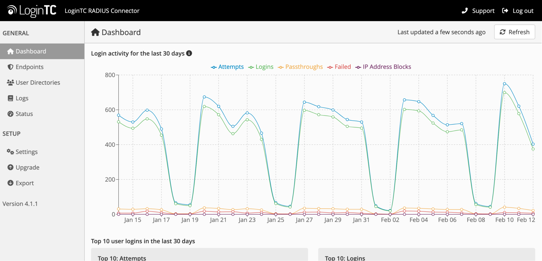 Stop Brute-Force Attacks: LoginTC RADIUS Connector Adds IP Address Blocking
