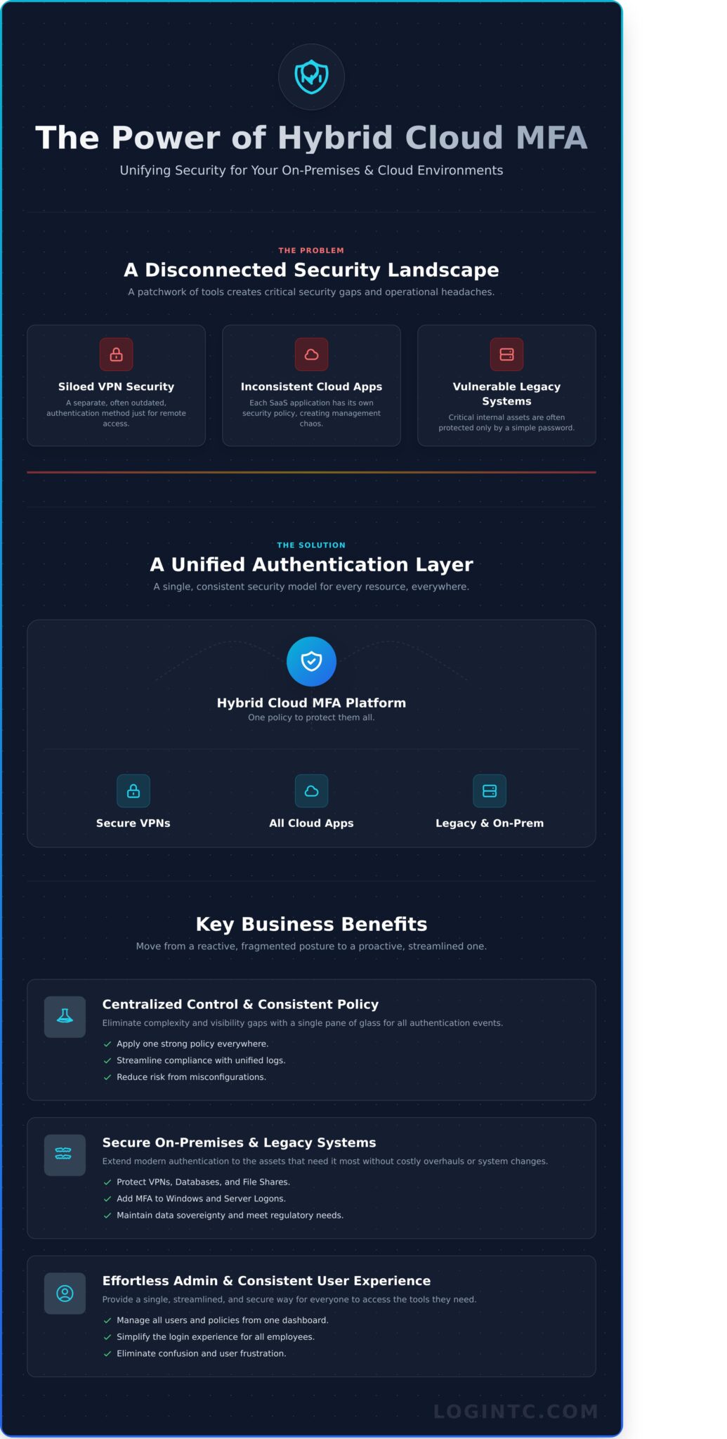 Hybrid Cloud MFA: The Best of Both Worlds for Security - LoginTC