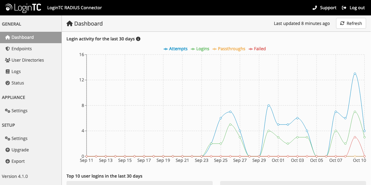 Data visualization and improved redundancy in LoginTC's latest update ...
