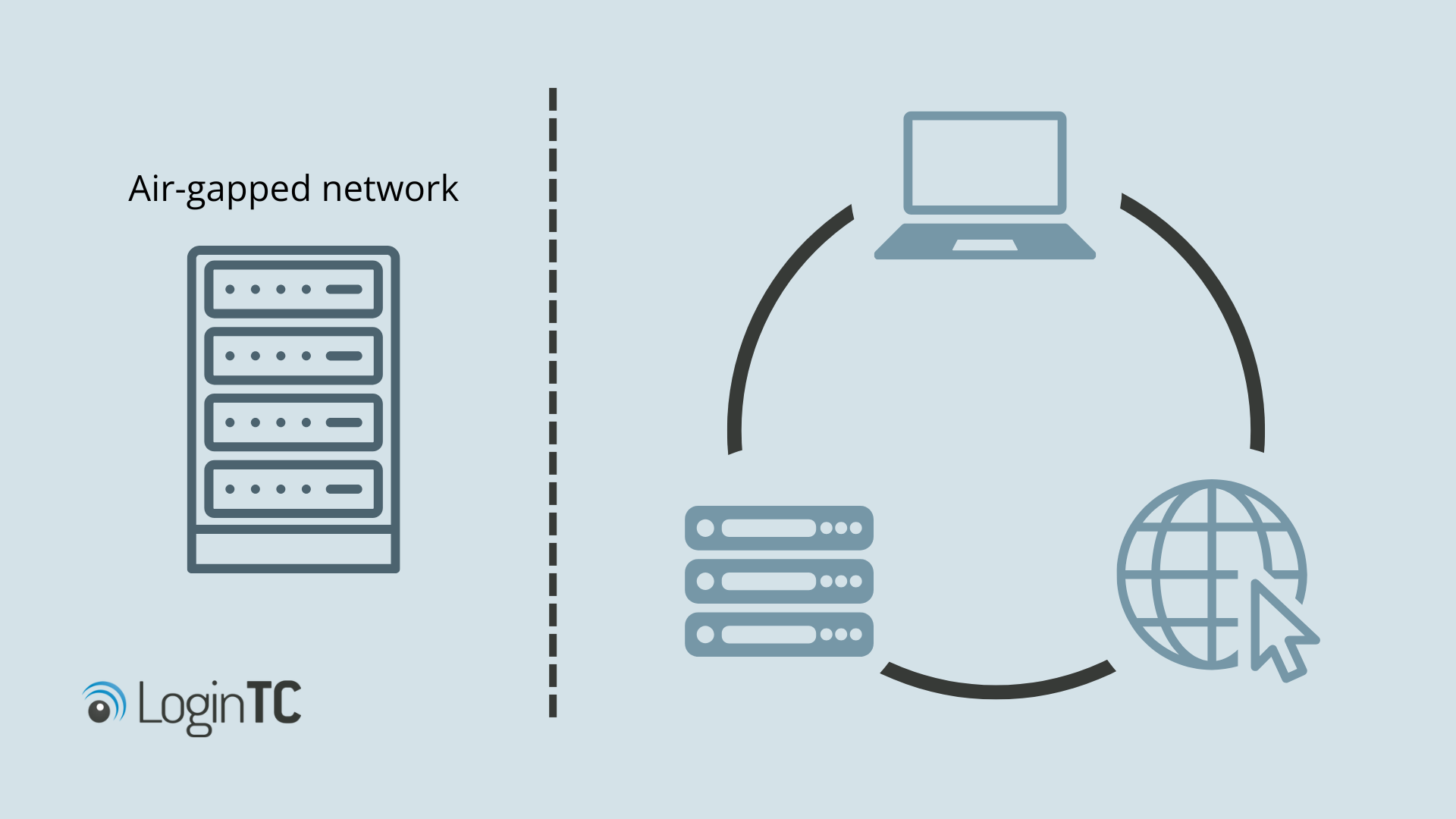 Mfa For Air Gapped Network Security Logintc