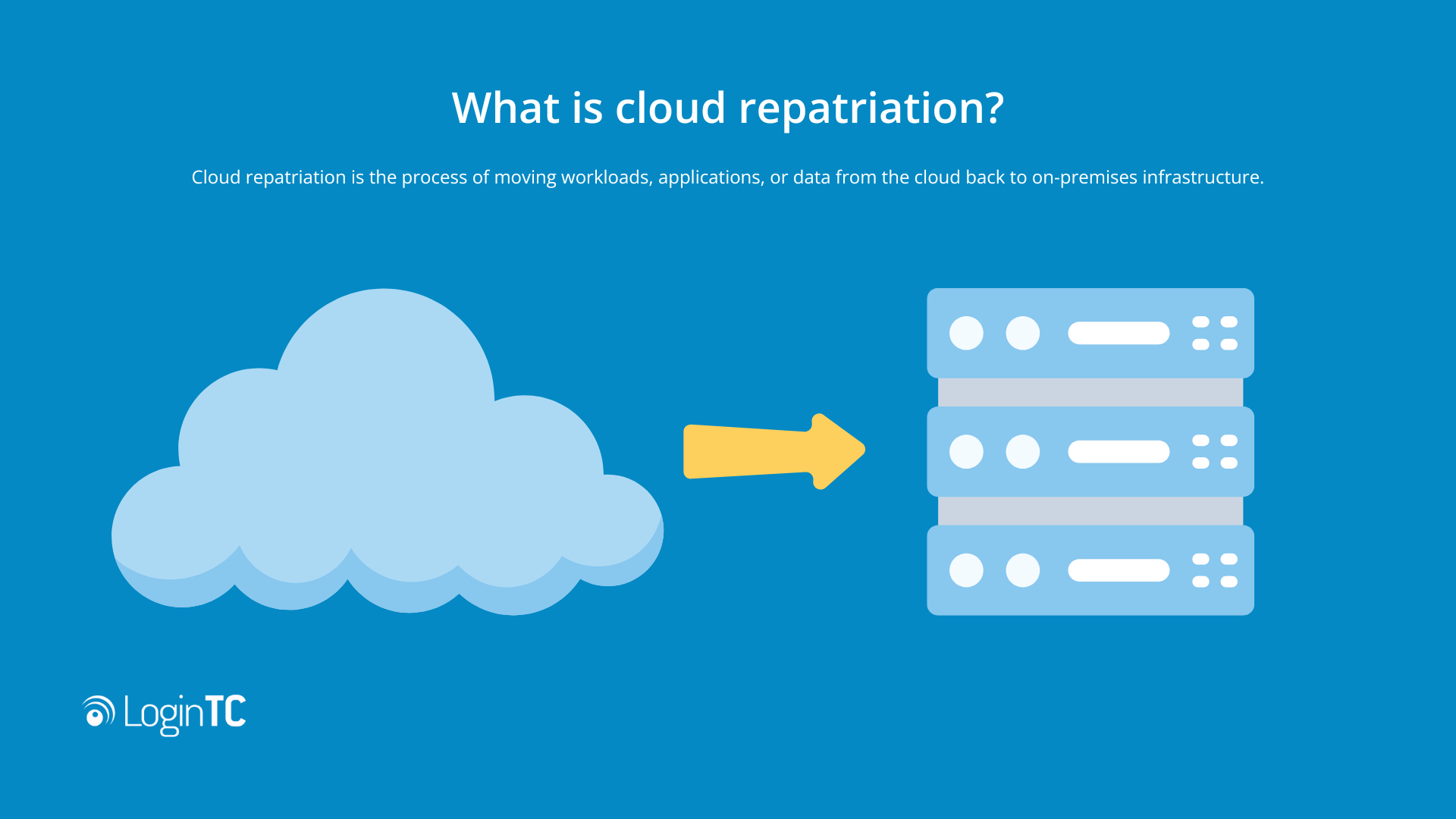 Cloud repatriation and the future of on-prem technology - LoginTC